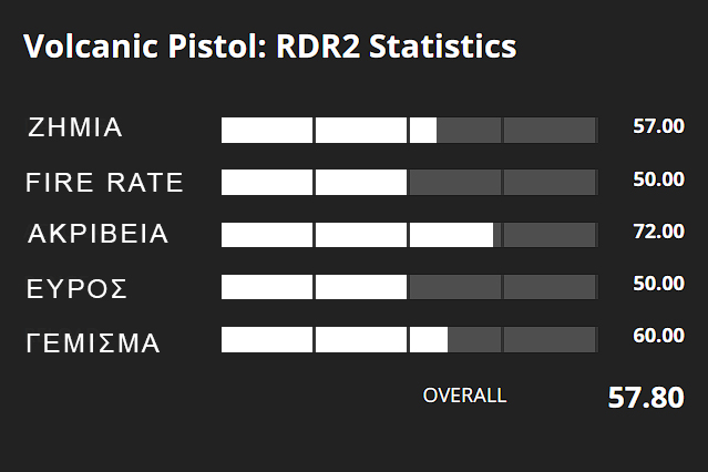 Volcanic Pistol | Red Dead Redemption Greece